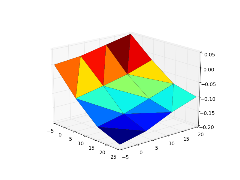 GitHub - MartinBloedorn/pglt: Leveling tool for PCB milling.