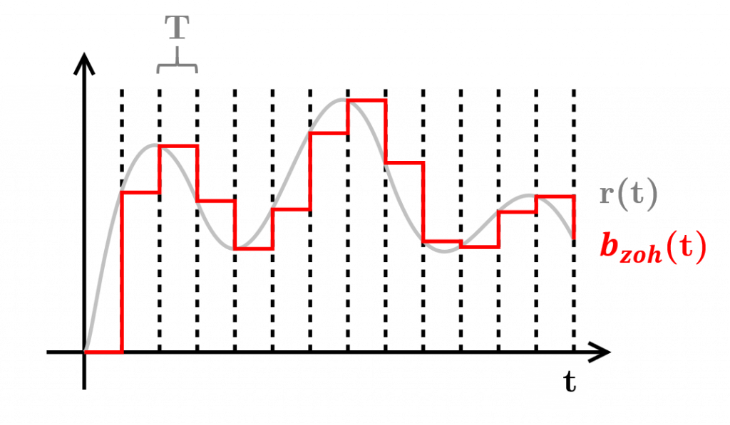 The VFD Series – Part 1: The ups and downs of SPWM – Martin Bloedorn